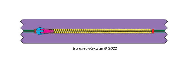 Anatomy of a Zipper – learncreatesew