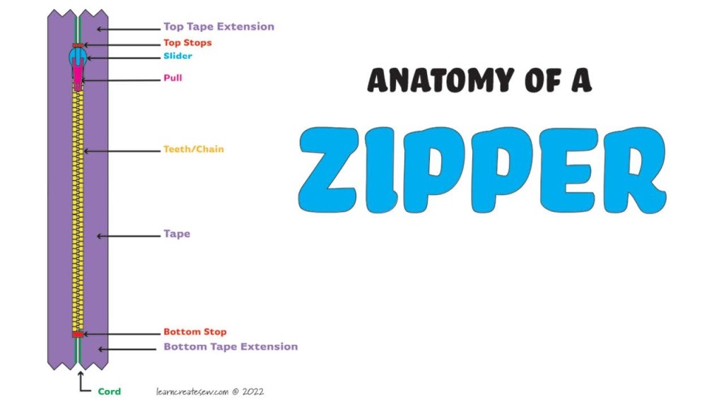 Anatomy of a Zipper – learncreatesew